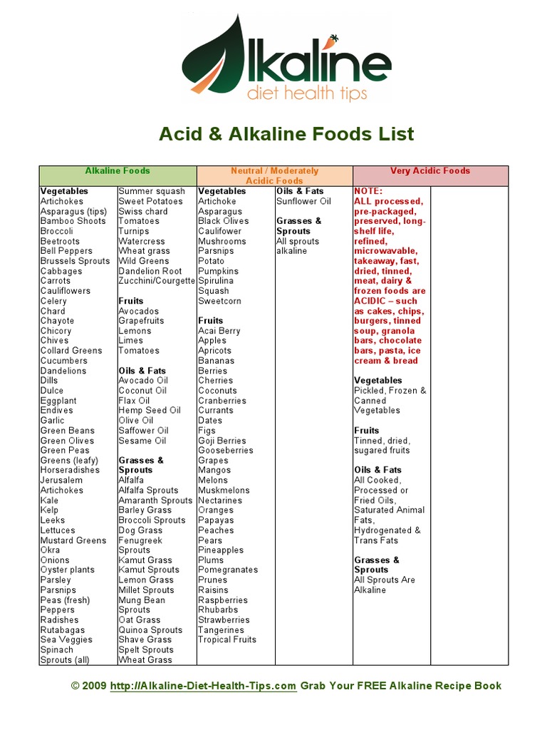 Acid Alkaline Food List PDF | PDF | Cereals | Drink
