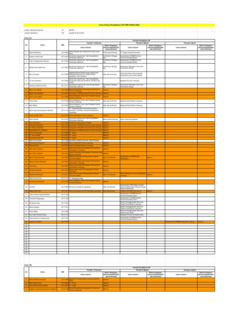 Form Online Pendaftaran KP PWK ITERA 2020 | PDF