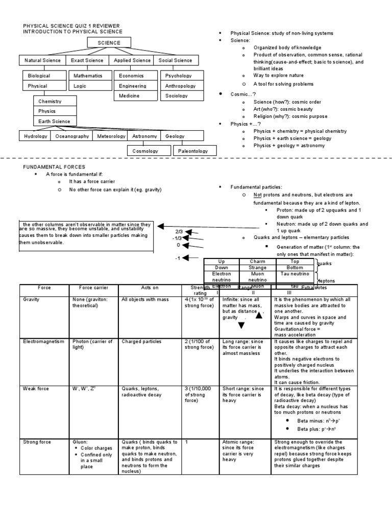 Physical Science First Term Finals Reviewer | PDF | Radioactive Decay ...