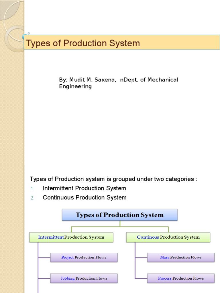 Types of Production Systems Explained | PDF | Fuels | Economic Sectors