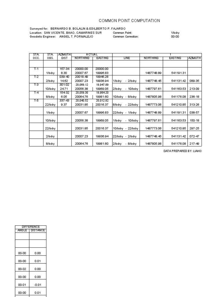 Common Point Computation in San Vicente | PDF