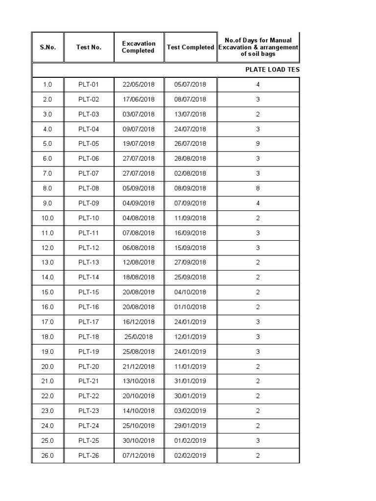PLT & PBT Time Record | PDF | Nature