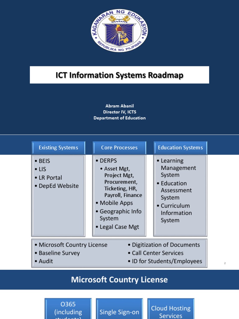 ICT Information Systems Roadmap: Abram Abanil Director IV, ICTS ...