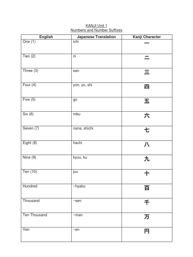 Japanese Numbers and Kanji Guide | PDF