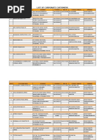 Telangana Contractors List | PDF