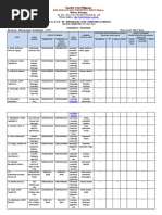 Updated Barangay Directory | PDF