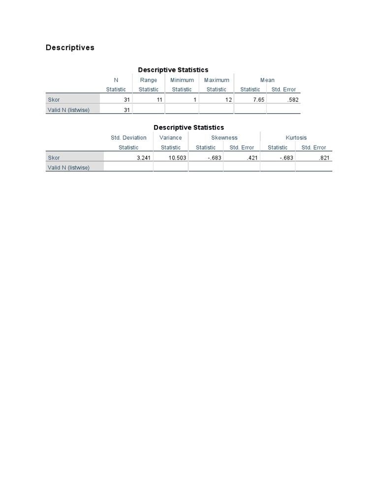 Descriptive Statistics Analysis of Test Score Data: Examining the ...