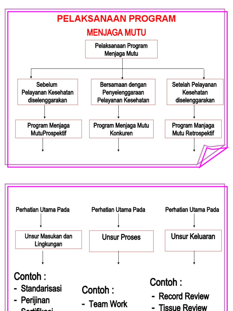 3 Bagan Program Menjaga Mutu | PDF