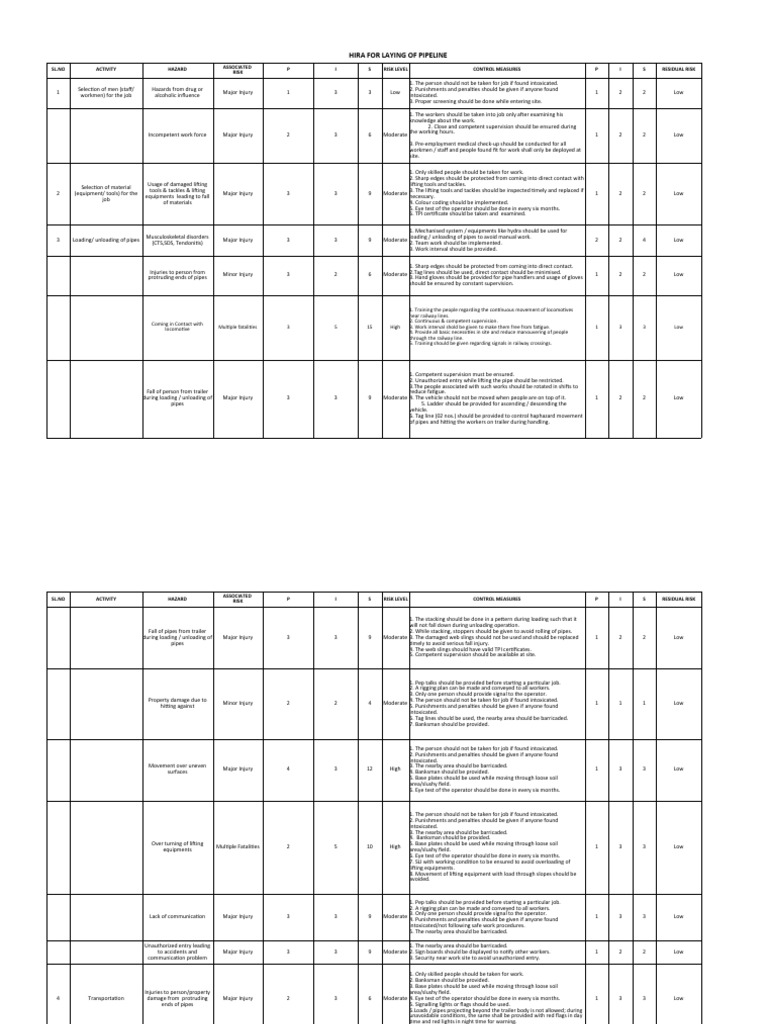 HIRA For Laying of Pipeline | PDF | Transport | Nature