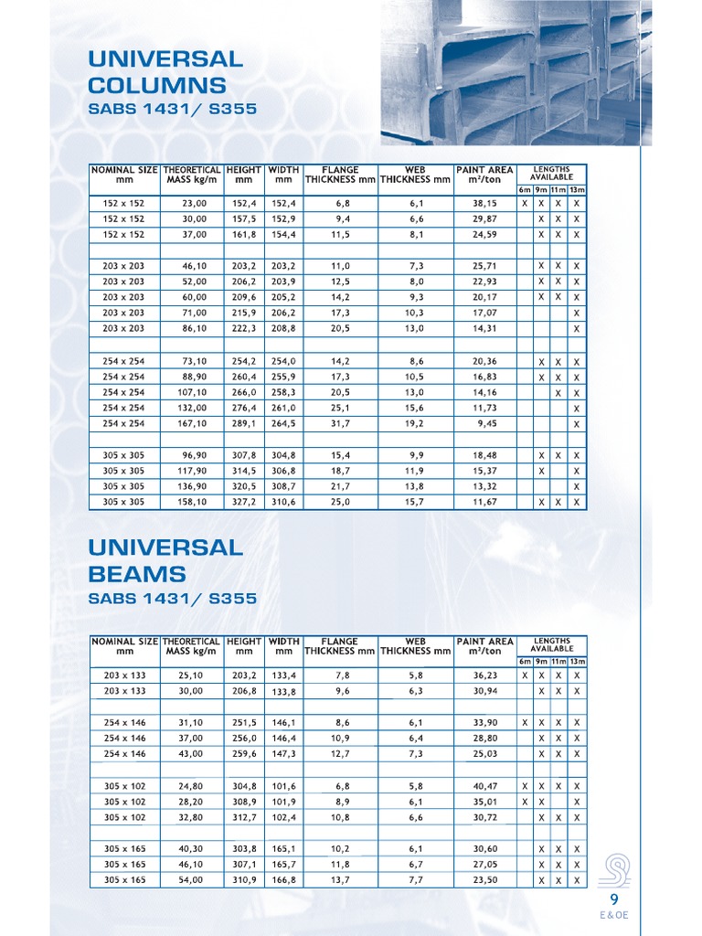 ColumnsAndBeams RSA Steel Grade | PDF