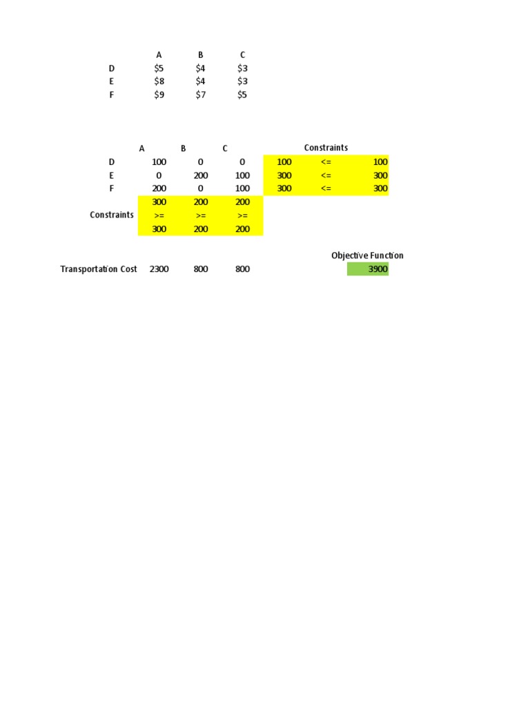 Transportation Cost Optimization Model | PDF