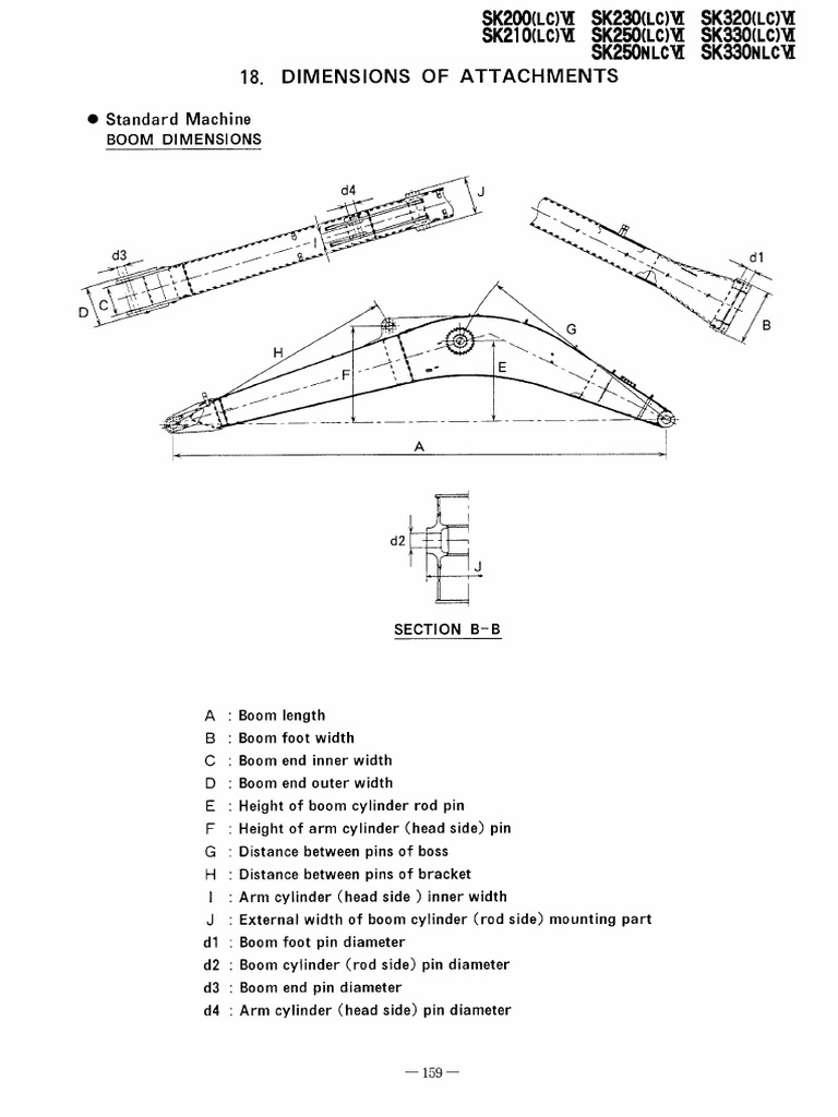 Machine Boom and Arm Dimensions Guide | PDF