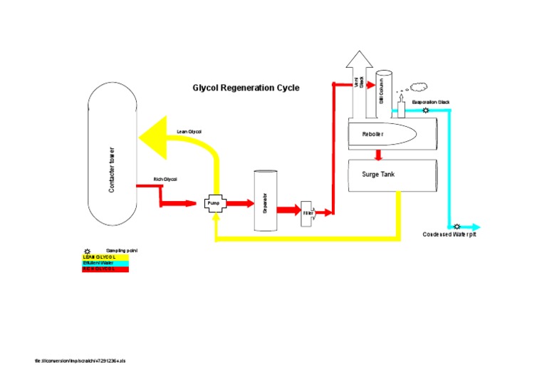 Glycol Flow Diagram - 31 JULY2006 | PDF | Technology & Engineering