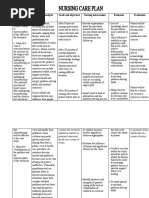 Ineffective Coping - Nursing Diagnosis & Care Plan - Nurseslabs | PDF ...