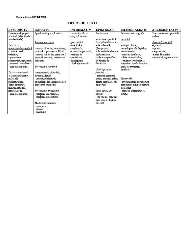 Tipuri de Texte | PDF