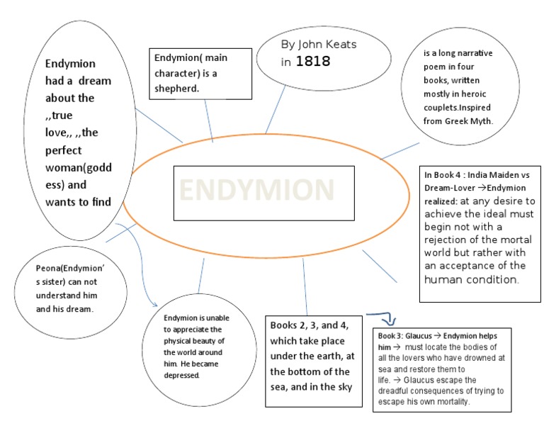 Endymion | Download Free PDF | Poetry
