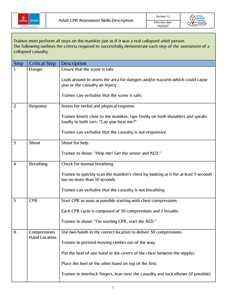 Adult CPR Skills Assessment Guide | PDF | Cardiopulmonary Resuscitation ...