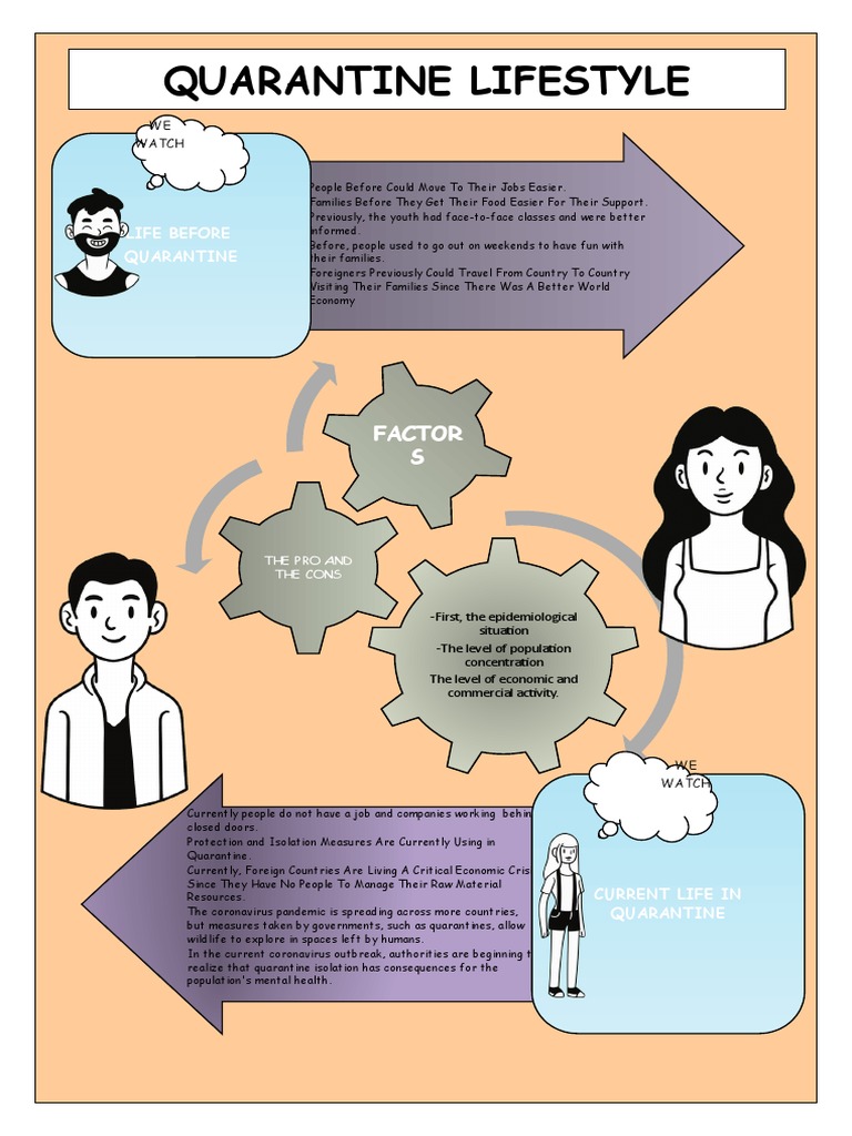 Navigating Life During Lockdown: An Analysis of the Impact of ...