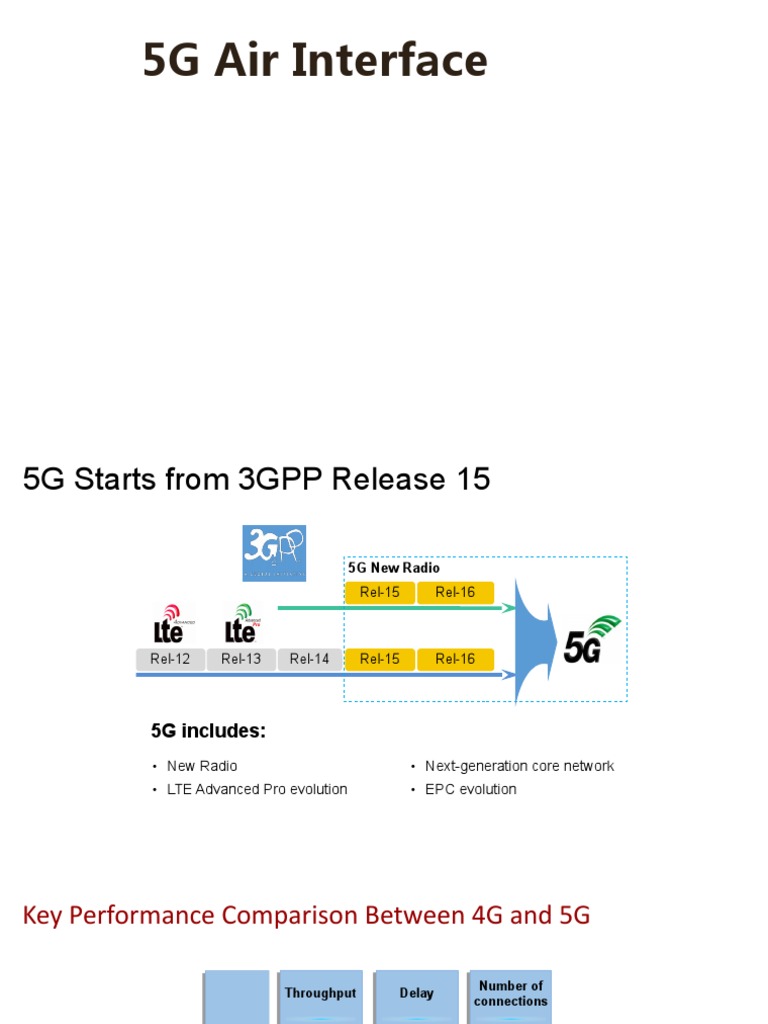 5G Air Interface Overview and Technologies | PDF | 4 G | Orthogonal ...