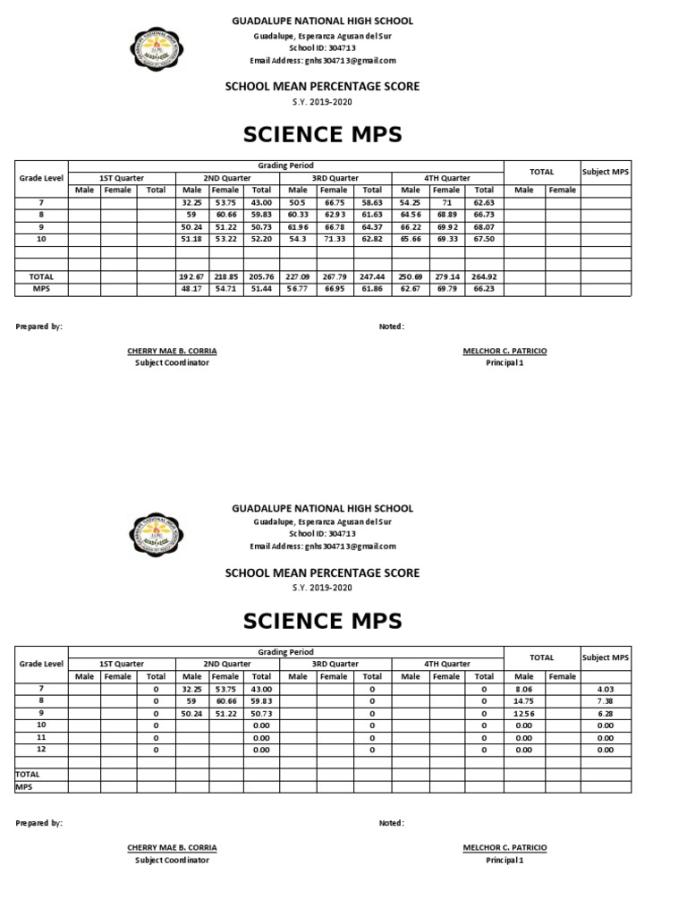 Science MPS: School Mean Percentage Score | PDF | Sports