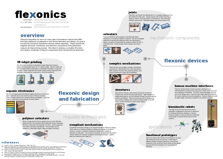 Bid Poster | PDF | Actuator | 3 D Printing