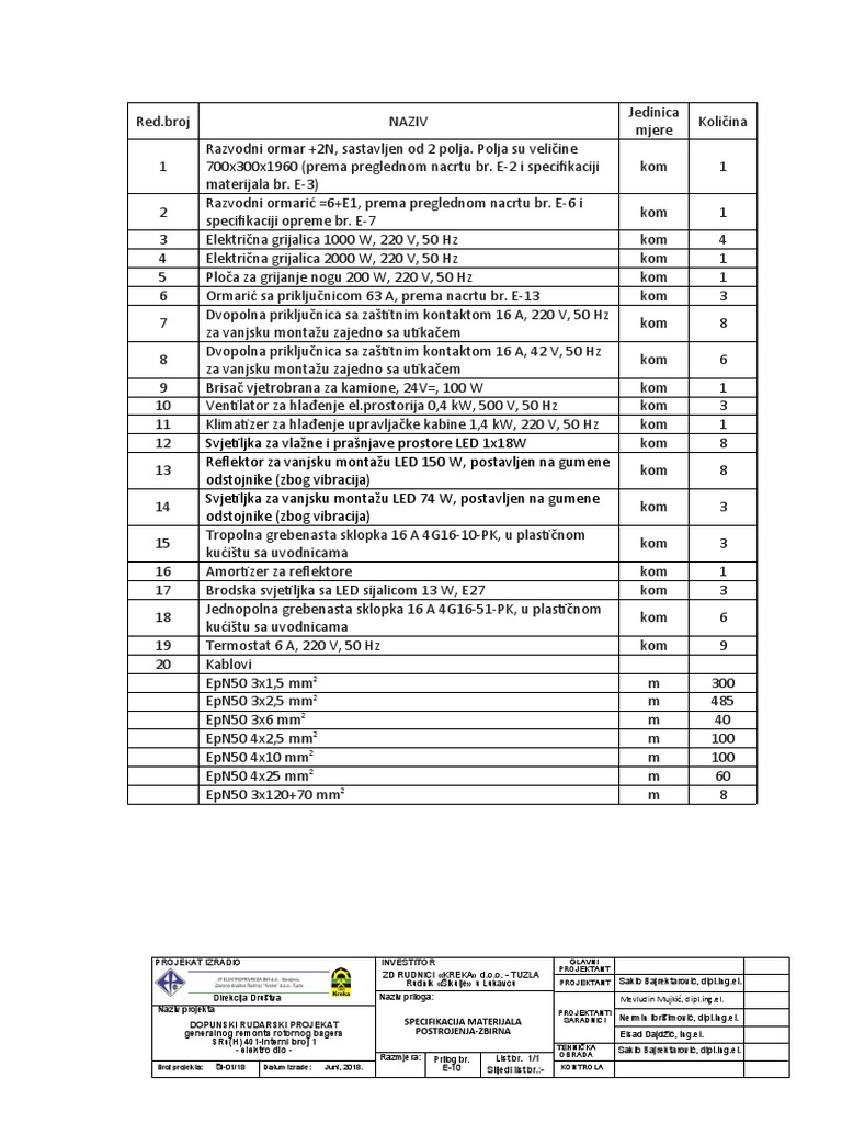 Sastavnica Postrojenja Zbirna | PDF