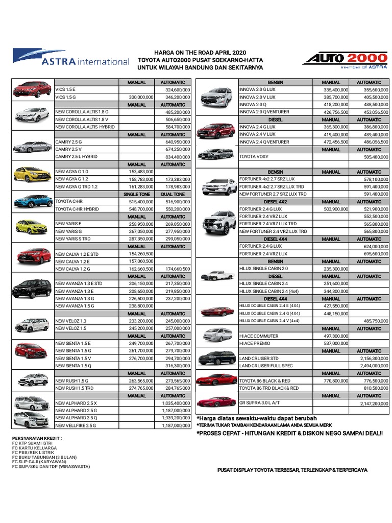 Pricelist Toyota April 2020 | PDF | Toyota | Car Manufacturers Of Japan