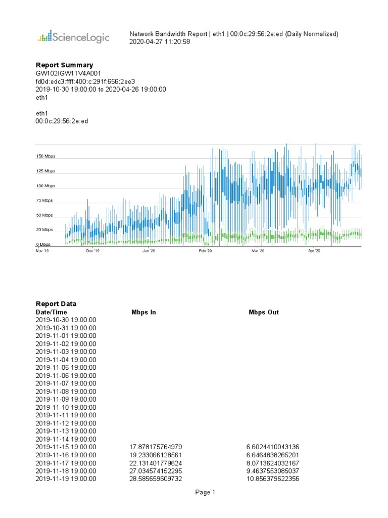 Daily Network Bandwidth Report for Interface eth1 from 2019-10-30 to ...