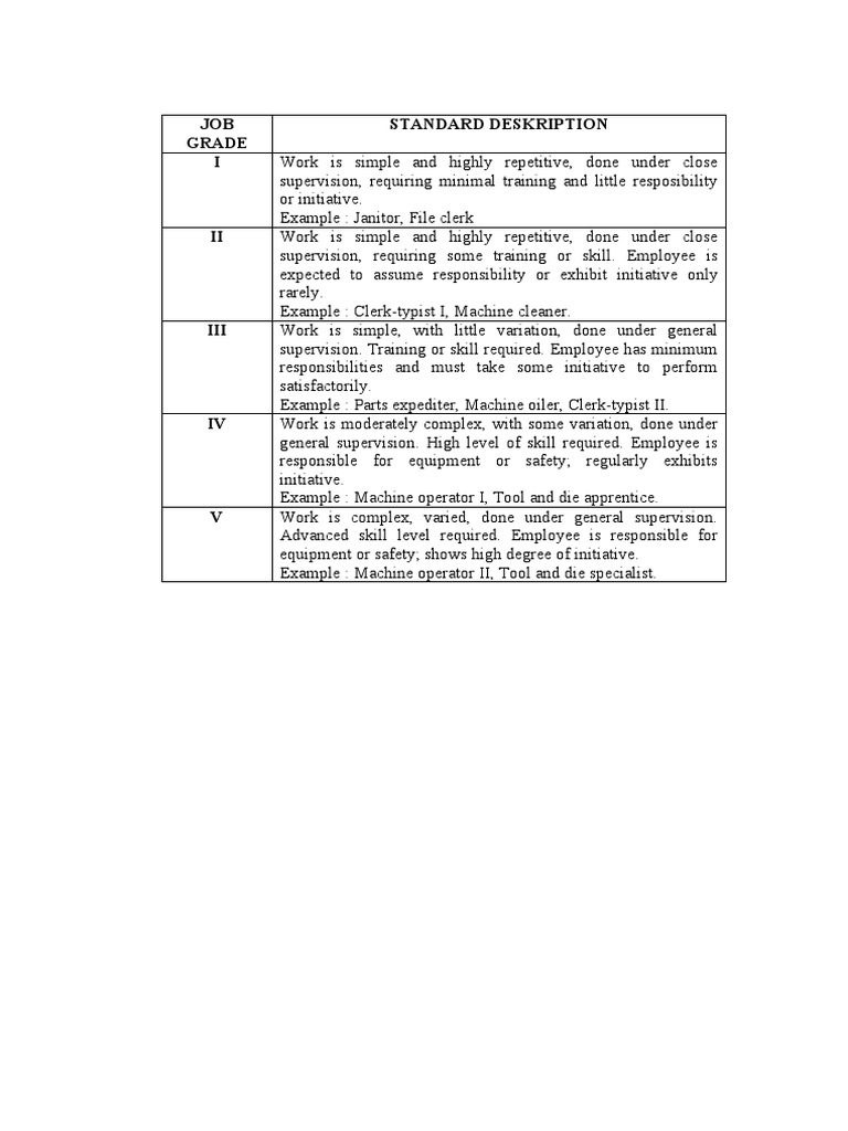 JOB Grade Standard Deskription I | PDF