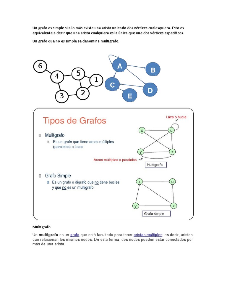 2 Simples Multigrafos | PDF