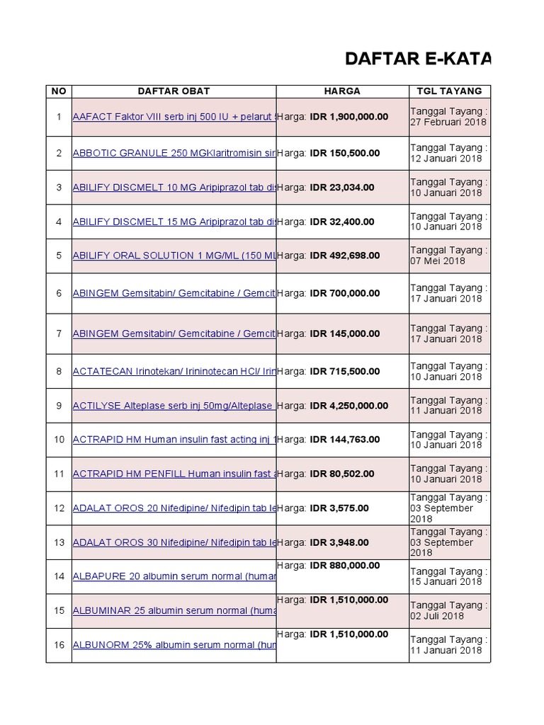 Daftar E-Catalog Obat 2019 | PDF