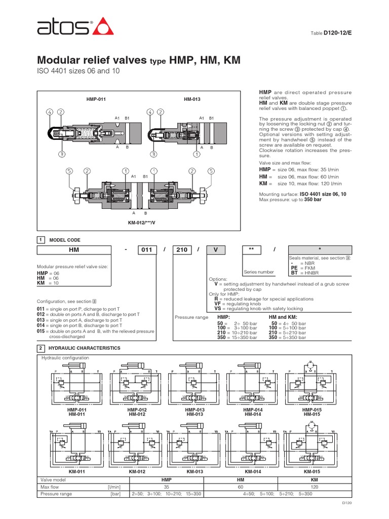Modular Relief Valves: Technical Specifications and Performance ...