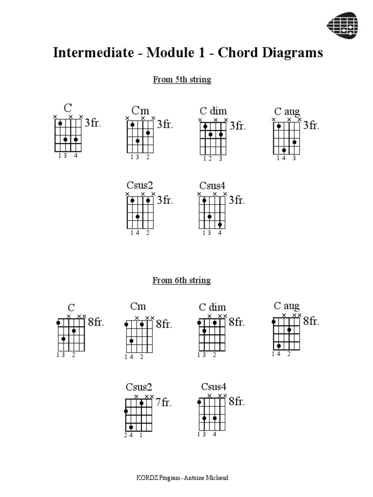 Ambient Guitar Chord Structures - Chord Charts & Exercises PDF | PDF ...