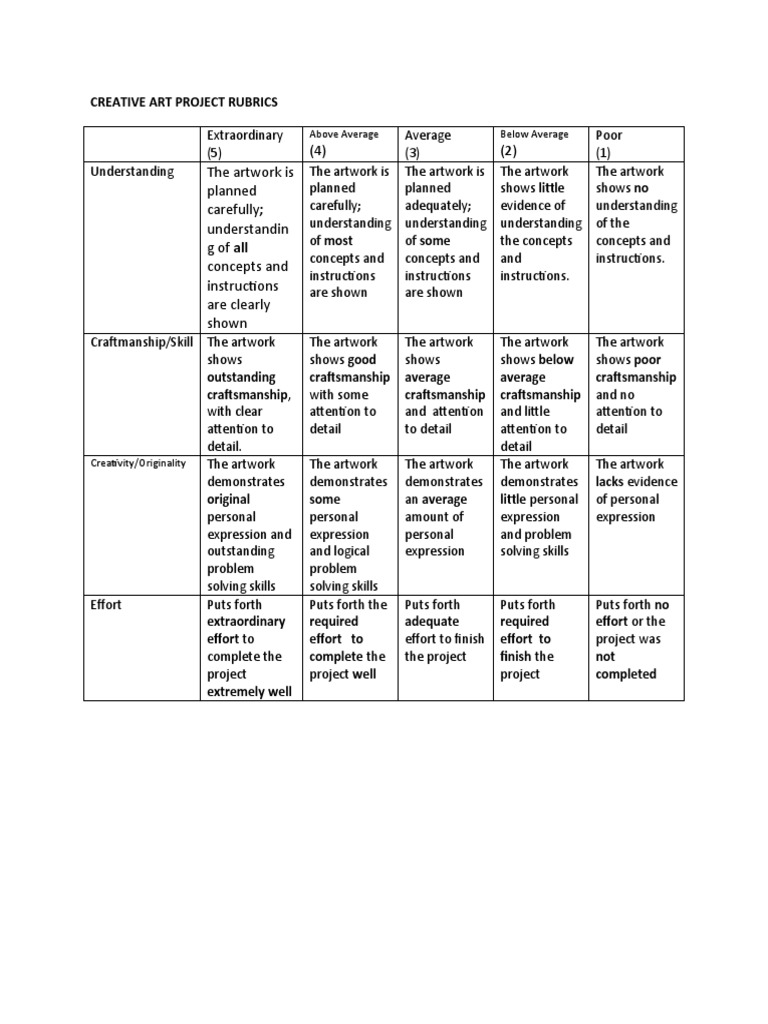 Creative Art Project Evaluation Rubrics | PDF | Applied Psychology ...