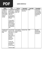 Project Monitoring Report Form-Sip | PDF | Reading Comprehension ...