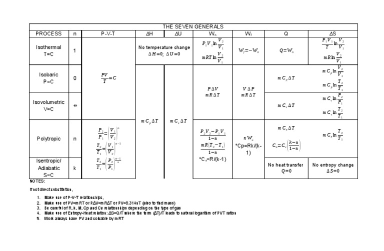 The Seven Generals Process N P-V-T H U W W Q S Isothermal T C 1 | PDF ...