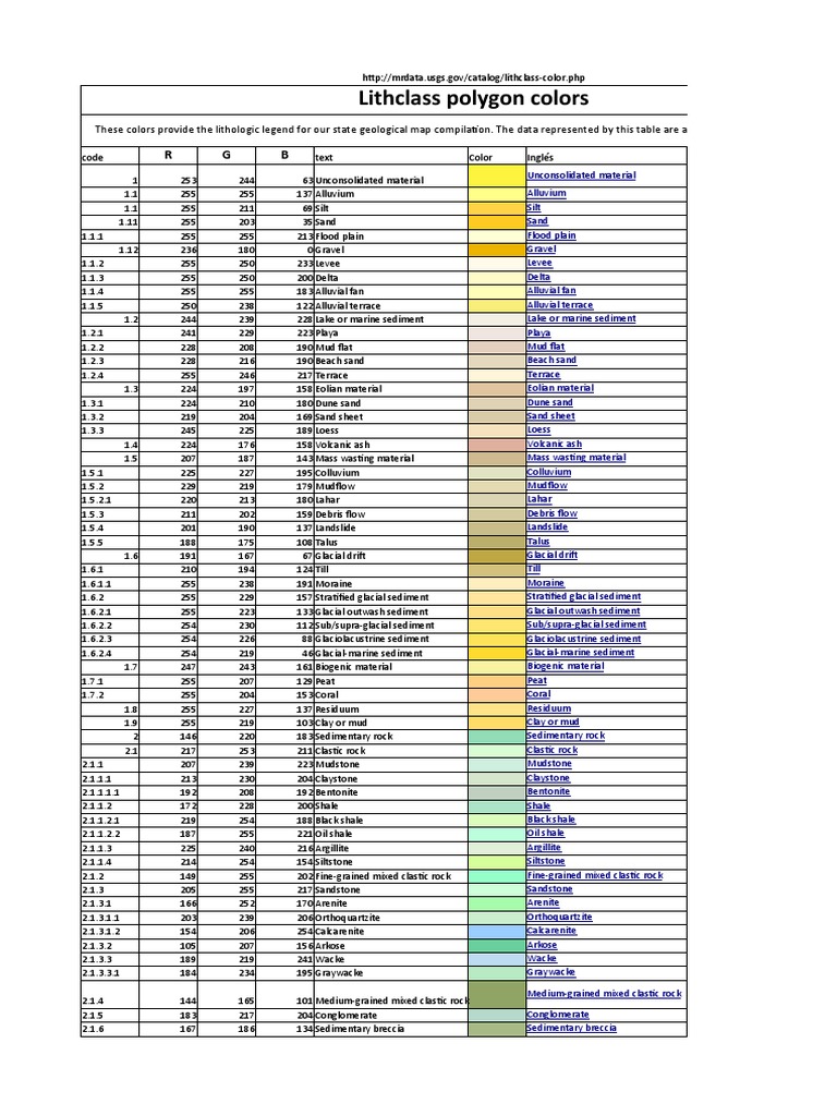 Colores Litologicos USGS JPT | PDF | Clastic Rock | Rock (Geology)