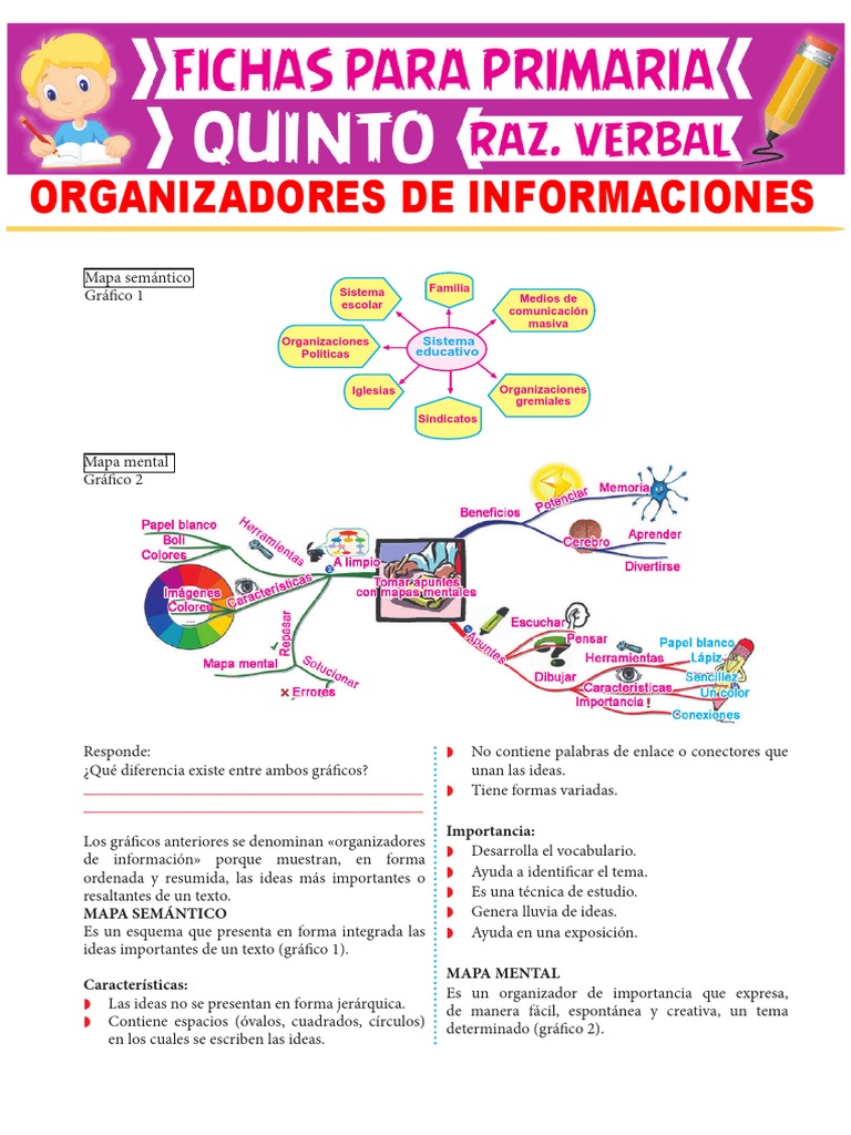 Organizador Gráfico De Idea Principal De Quinto Grado Organizadores