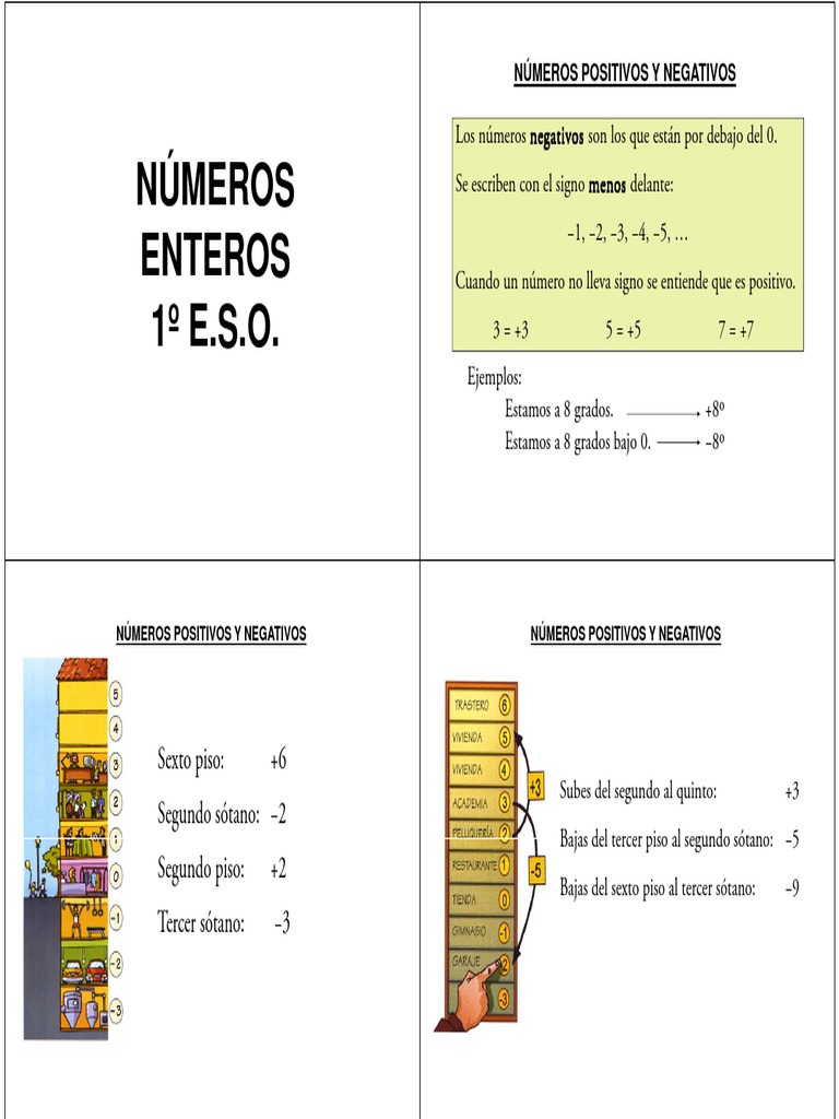Operaciones Con Números Enteros PDF | PDF | Entero | Conceptos matemáticos