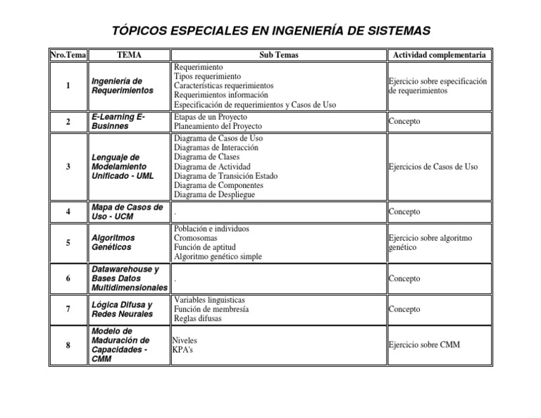 Tópicos Especiales en Ingeniería de Sistemas PDF | PDF