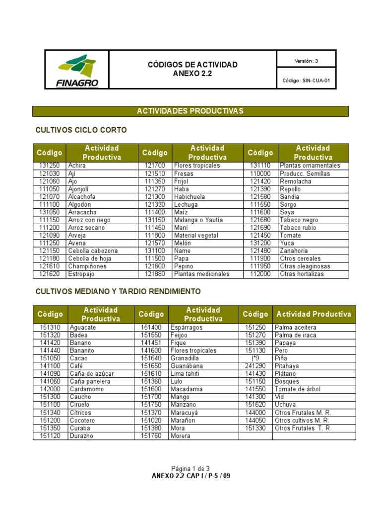 Códigos de Actividades Productivas | PDF | Plantas | Industria de alimentos