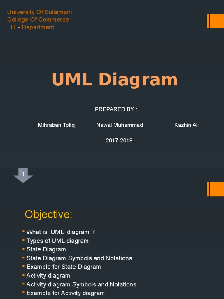 UML Diagram: University of Sulaimani College of Commerce IT Department ...