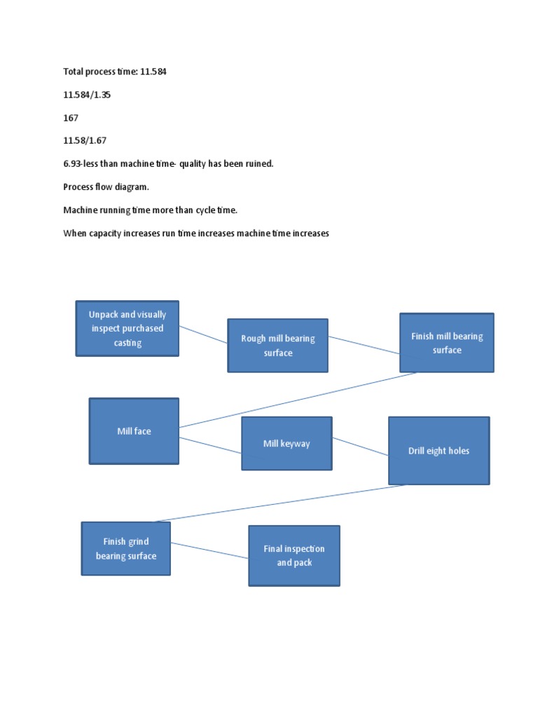 Total Process Time | PDF