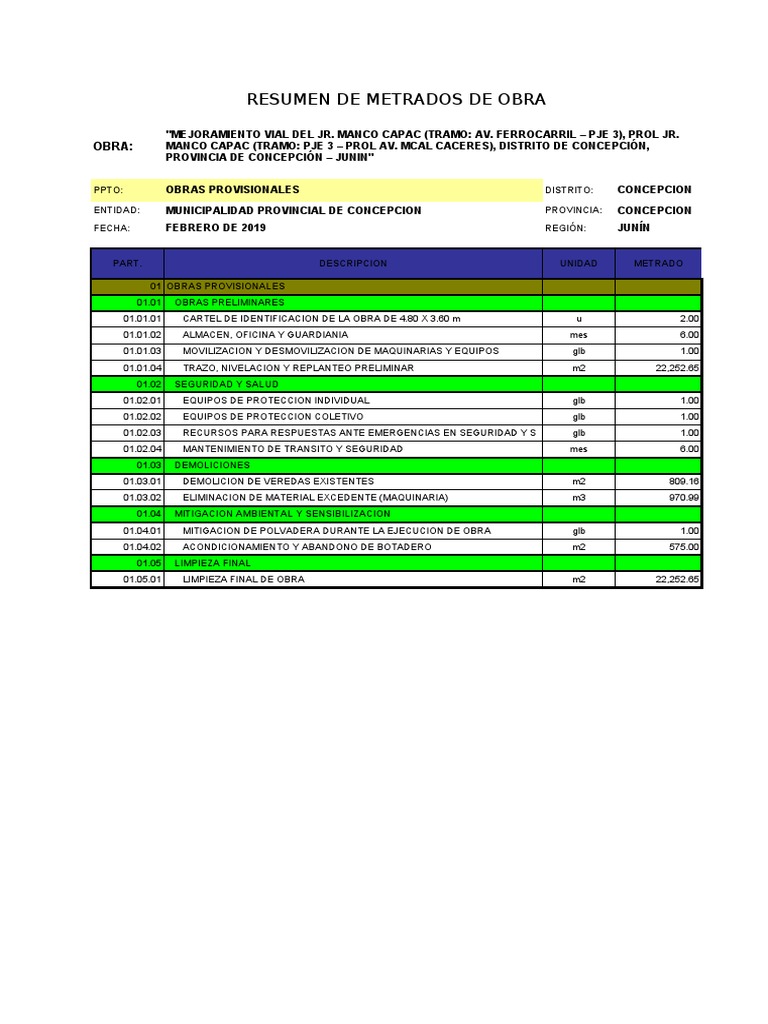 Resumen de Metrados - Vial Jr. Manco Capac - 3 | PDF | Sectores ...