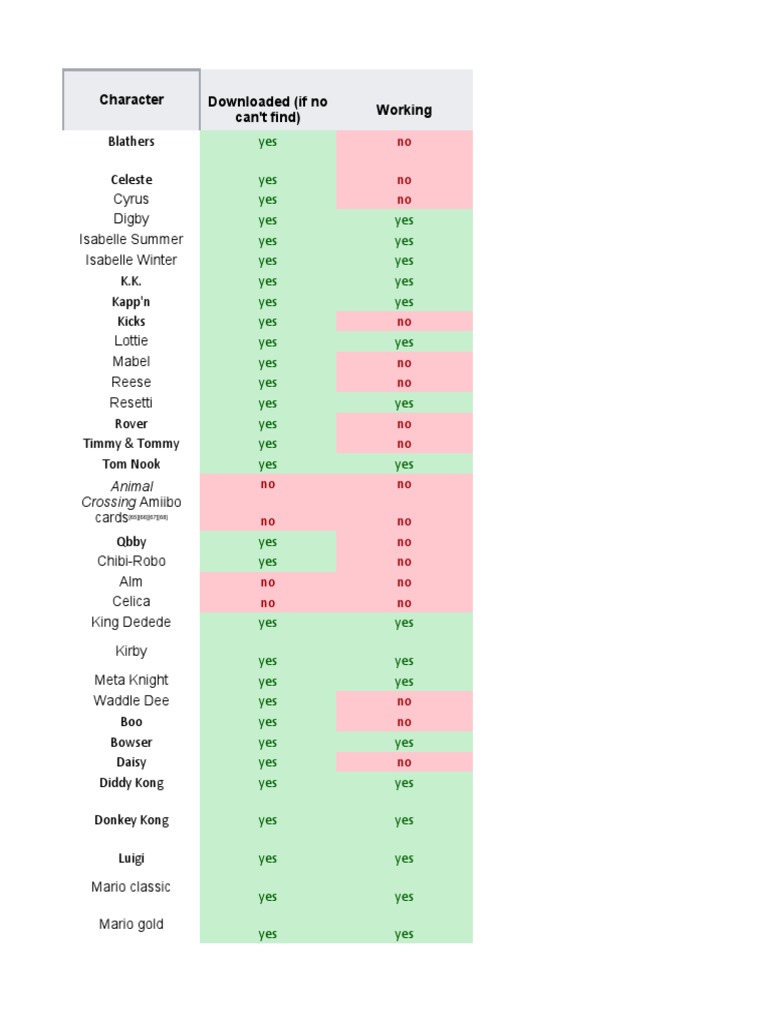 Amiibo List | PDF | Mario | Nintendo Games