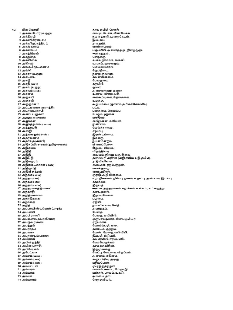 Aruli Impure Tamil To Pure Tamil | PDF
