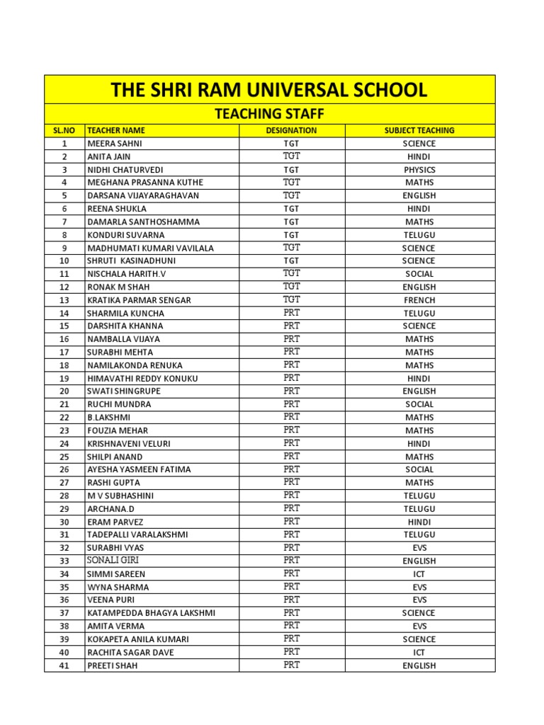 Teachers List PDF | PDF