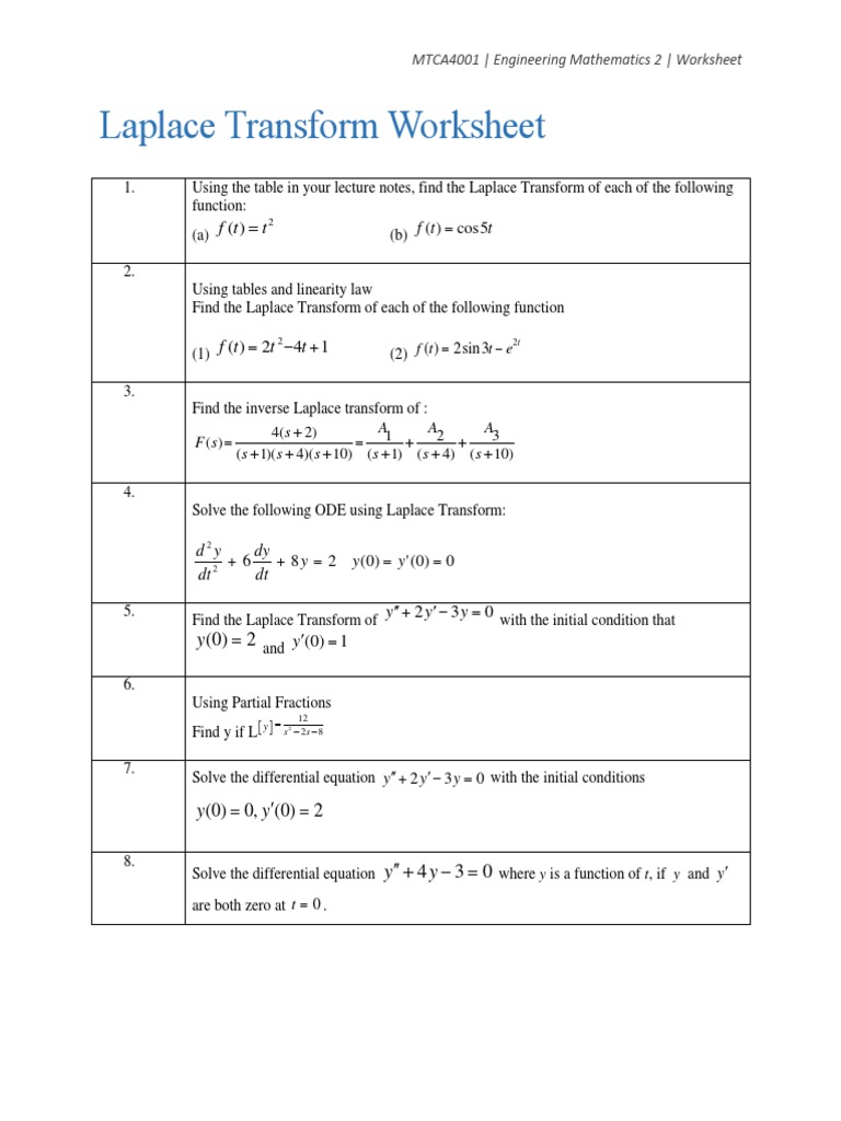Laplace Transform Worksheet: FT Te | PDF