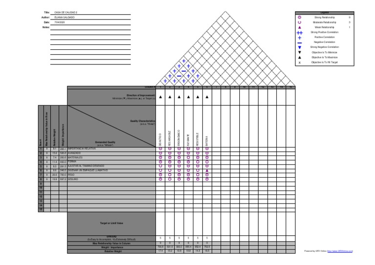 Matriz QFD HOQ Tradicional | PDF | Psychological Concepts | Behavioural Sciences