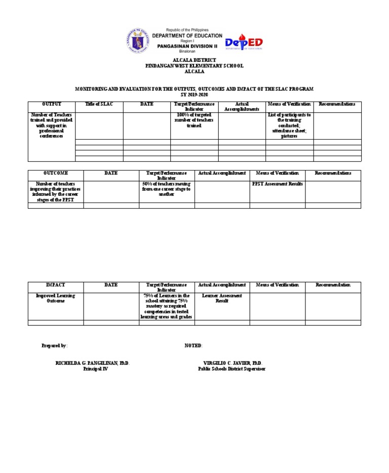 Monitoring Tool For Slac | PDF | Evaluation | Learning